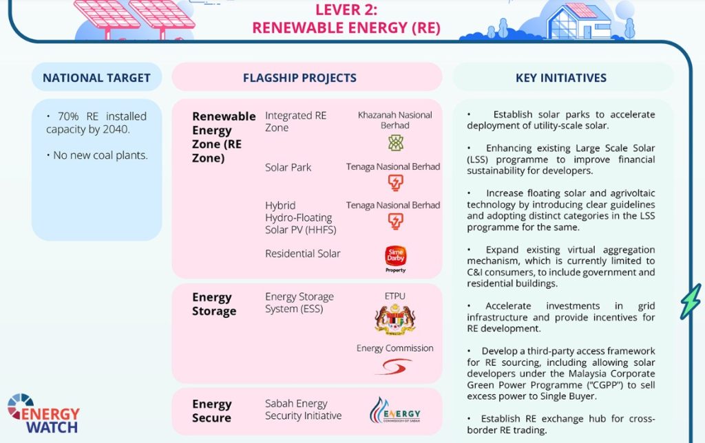 TNB Tariff Up 13.6%: Best Way to Cut Your Bill