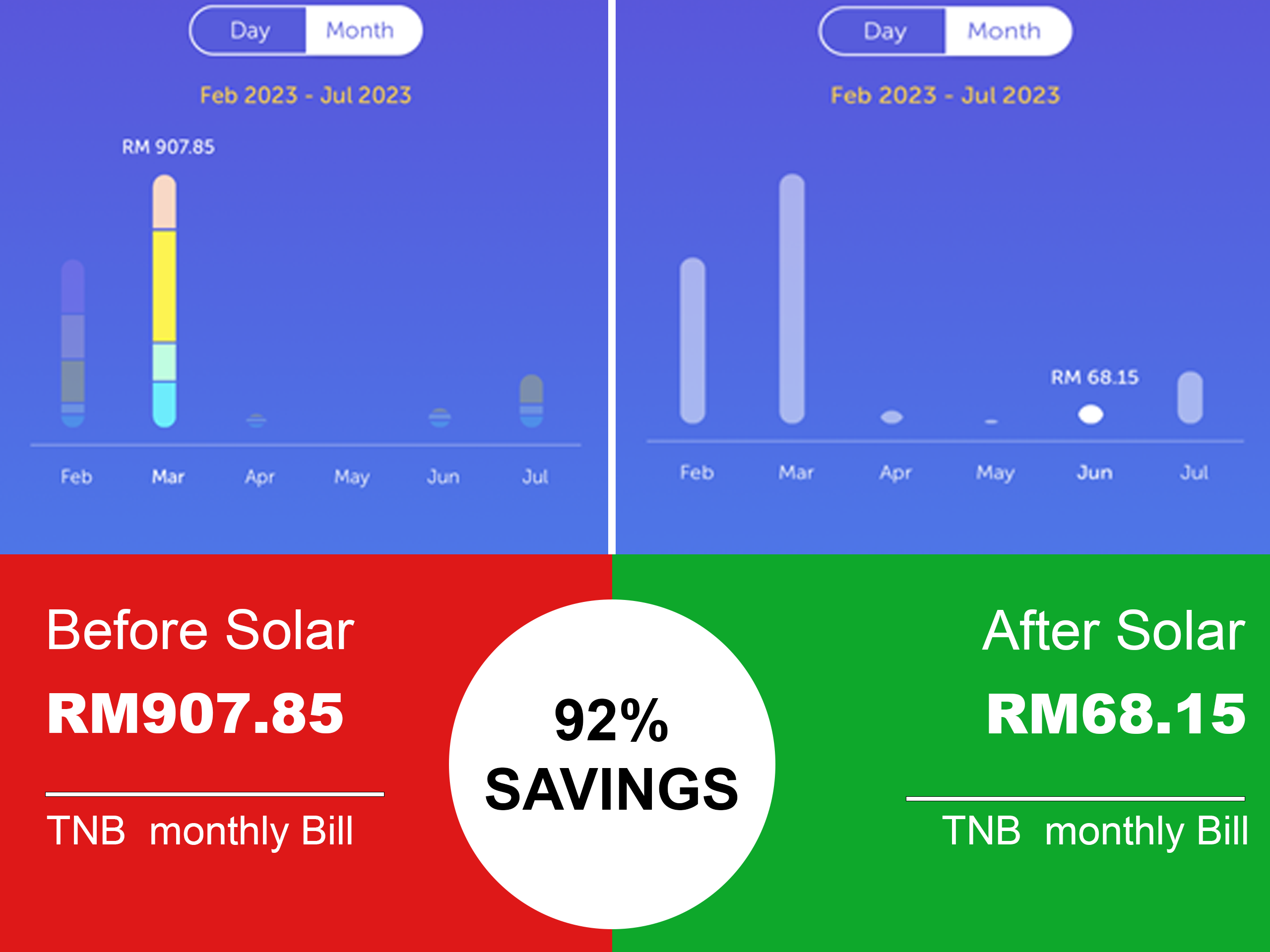 TNB Tariff Up 13.6%: Best Way to Cut Your Bill