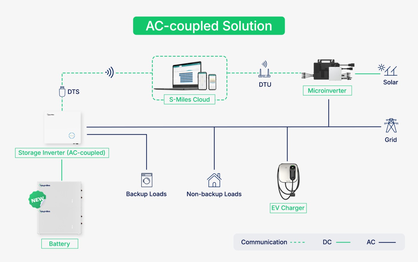 Upgrade Your Home with a Solar Battery - Solartech